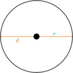 Diameter, Radius, & Circumference of Circles (Video & Practice)