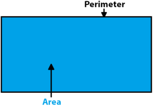 Find the Area and Perimeter (Video & Practice Questions)