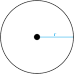 Diameter, Radius, & Circumference of Circles (Video & Practice)