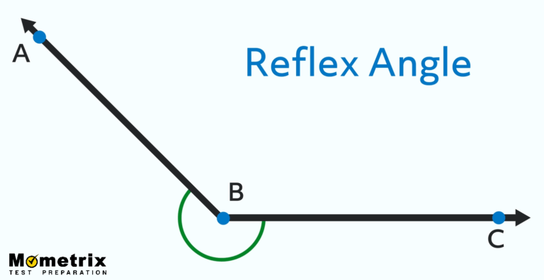 Angles - Geometry Review (Video & Practice Questions)