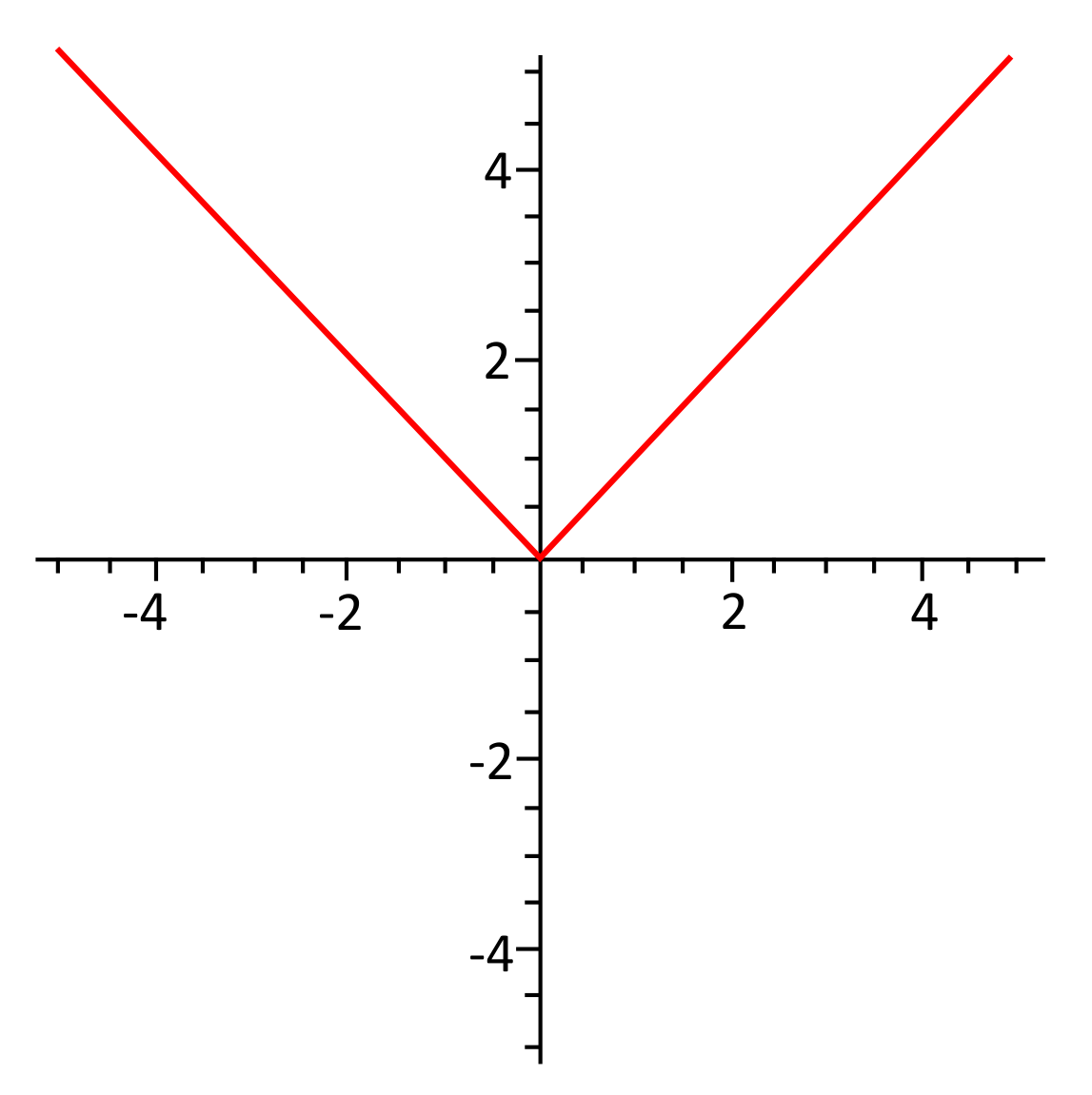 How To Find The Piecewise Functions Video 