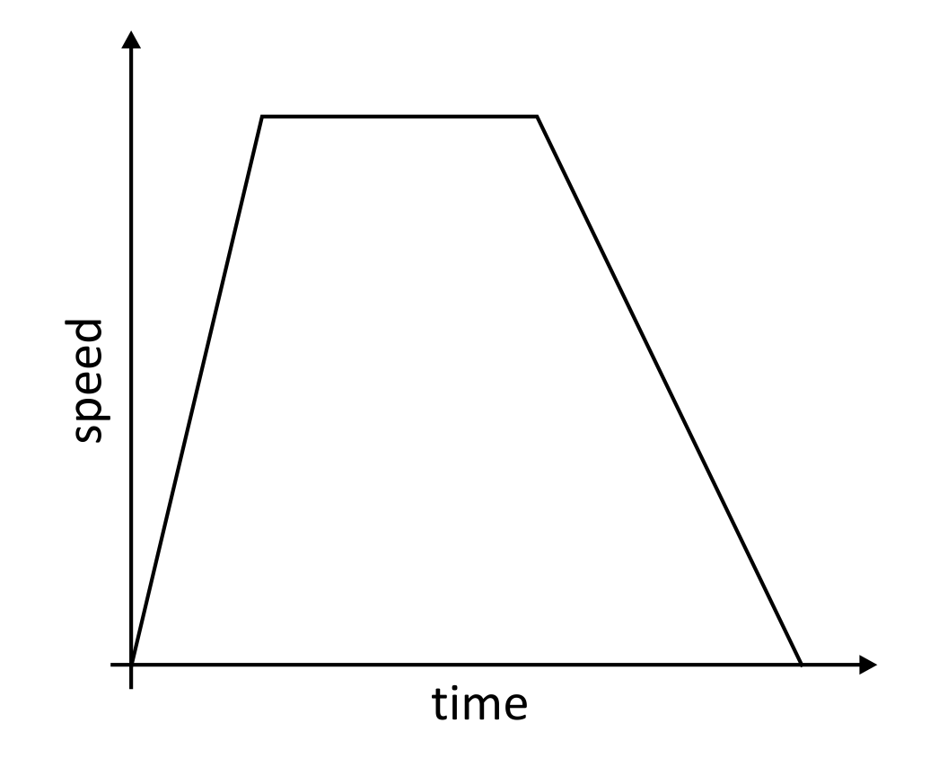 How to find the Piecewise Functions (Video & Practice Questions)