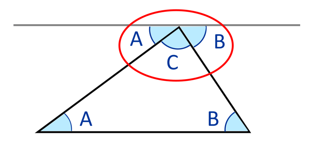 Proof that a Triangle is 180 Degrees (Review Video & FAQ)