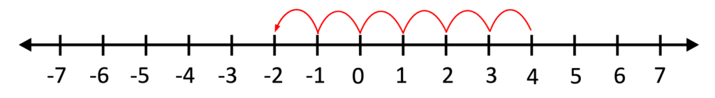 Adding Signed Numbers (Sample Questions)