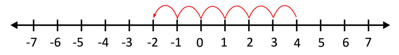 Adding Signed Numbers (Sample Questions)