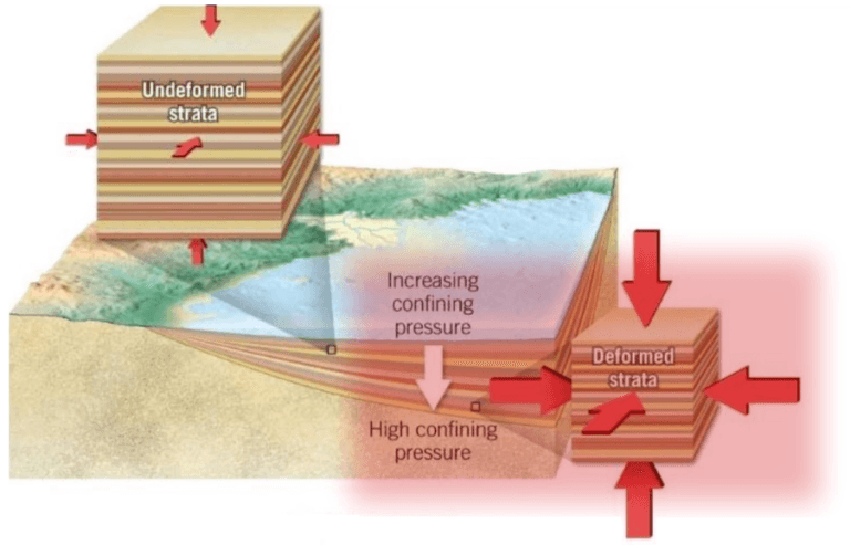 Igneous, Sedimentary, and Metamorphic Rocks (Video)