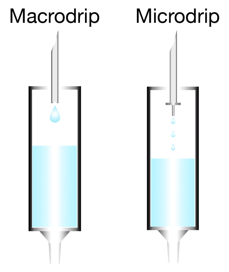 IV Drip Rate Calculation Formula - Nursing Review (Video)