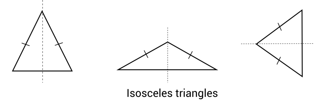 Axis of Symmetry Overview (Sample Questions)