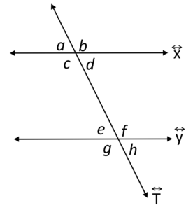 Consecutive Interior Angles (Sample Questions)