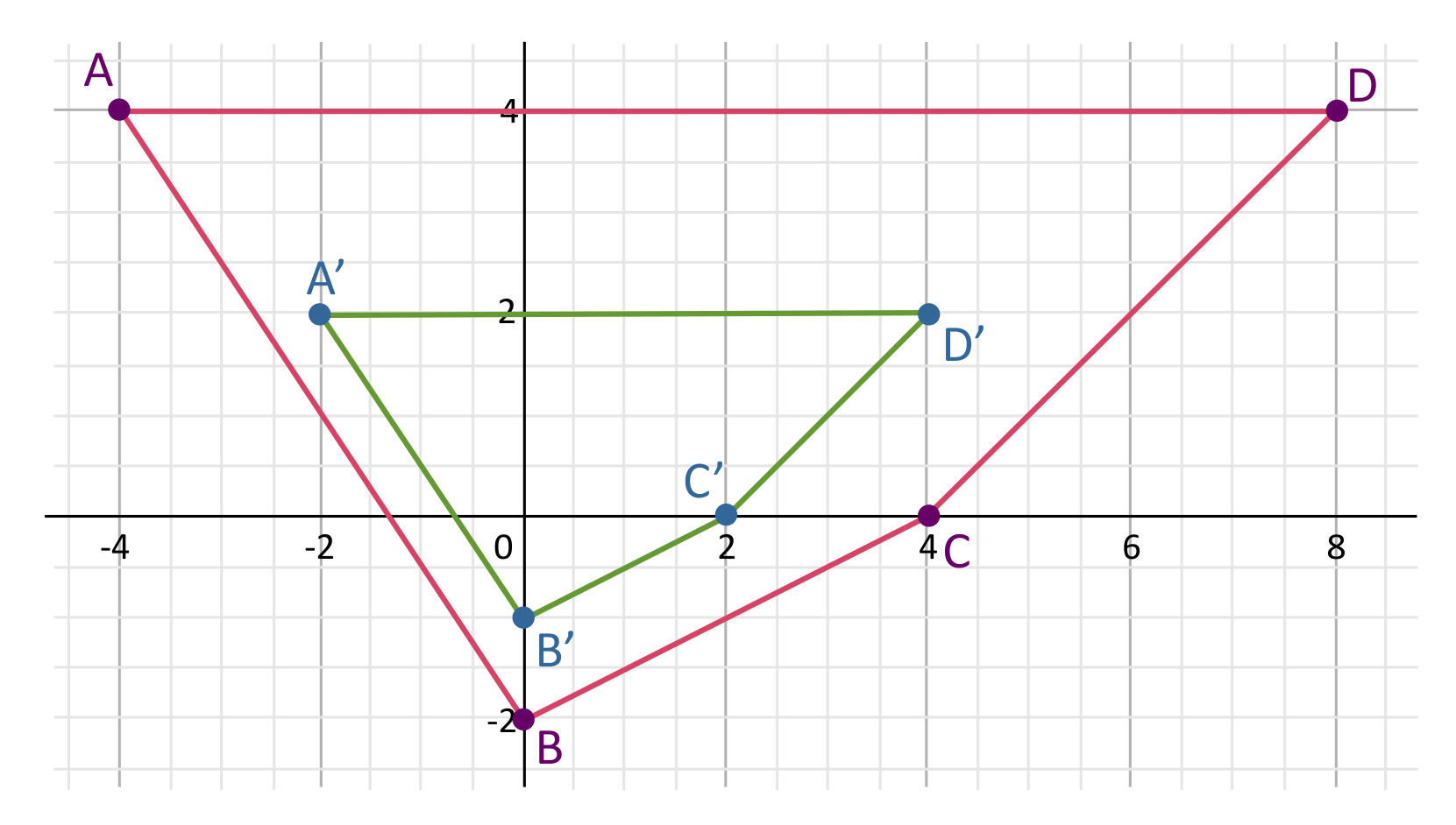 What Is A Dilation In Geometry Video Practice ions 