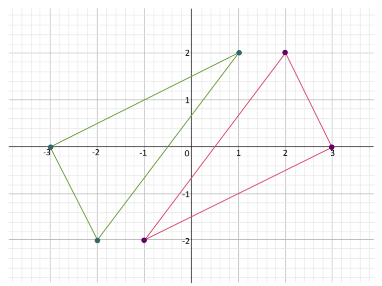 What is a Dilation in Geometry? (Video & Practice Questions)