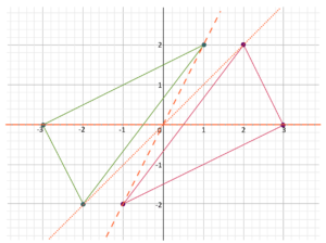 What is a Dilation in Geometry? (Video & Practice Questions)