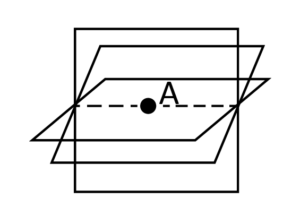 What are Lines and Planes? (Video & Practice Questions)