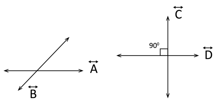 What are Lines and Planes? (Video & Practice Questions)