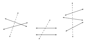 What are Lines and Planes? (Video & Practice Questions)