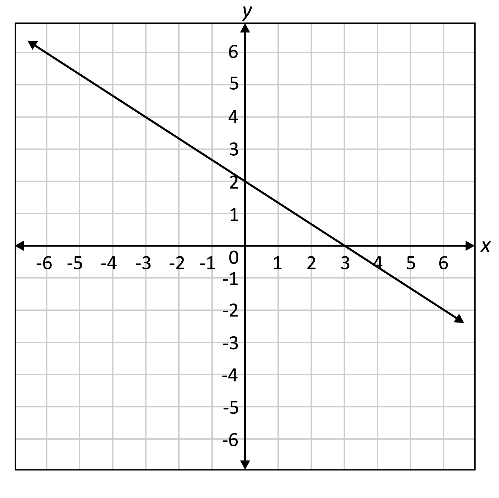 Linear Function Graphs Explained Sample ions 