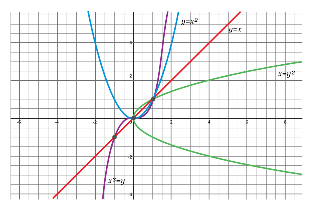 What Is A Function? - Math Review (video & Practice Questions)