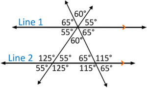 Proof that a Triangle is 180 Degrees (Review Video & FAQ)