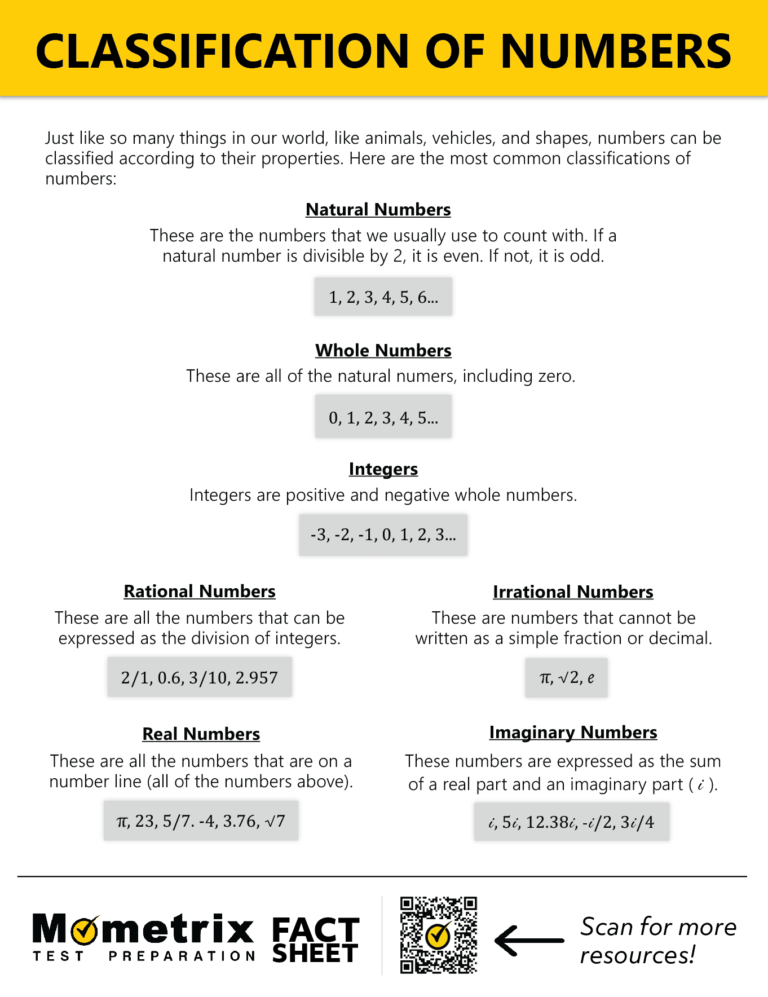 Classification of Numbers (Video & Practice Questions)