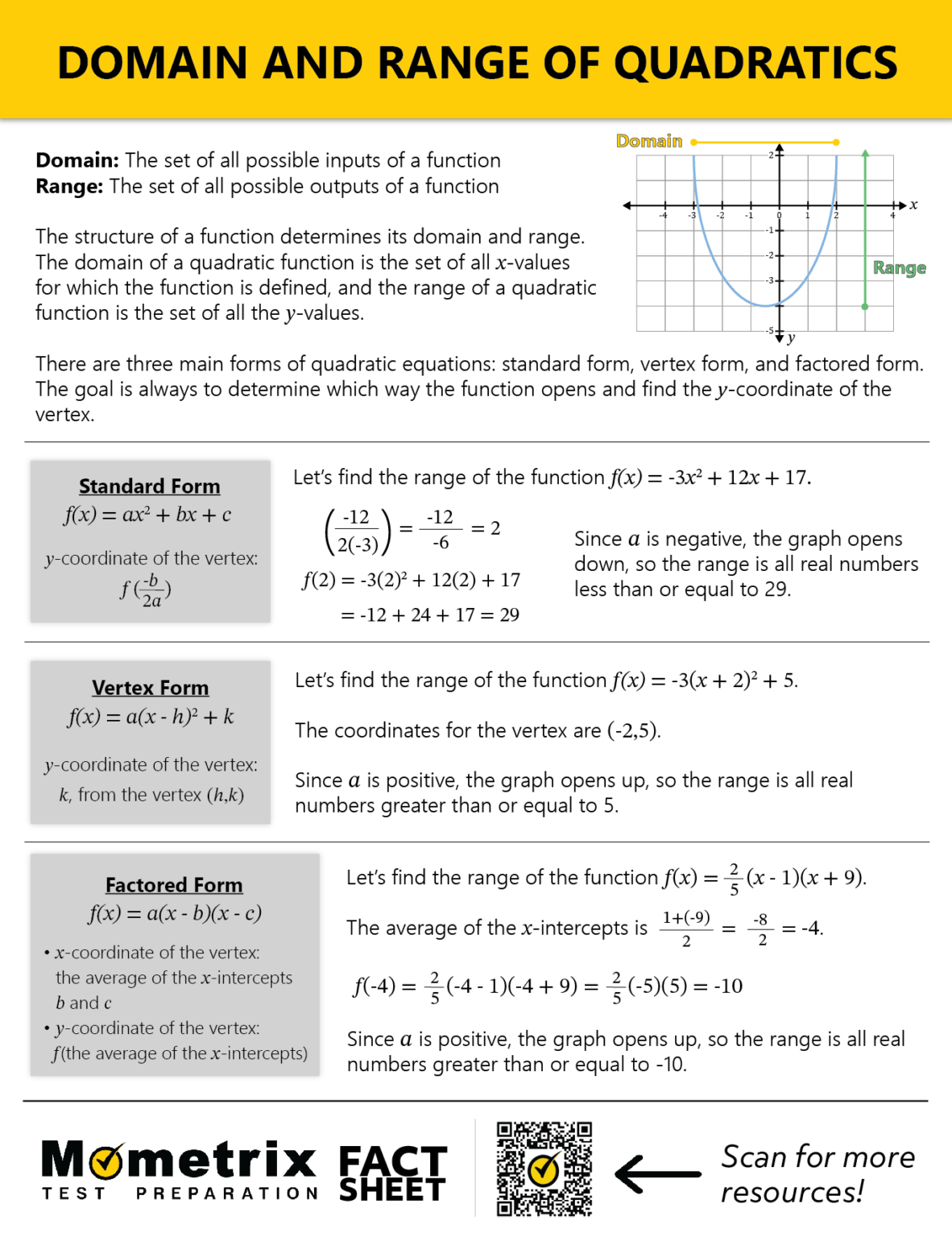 Domain and Range of a Quadratic Function (Video & Practice Questions)