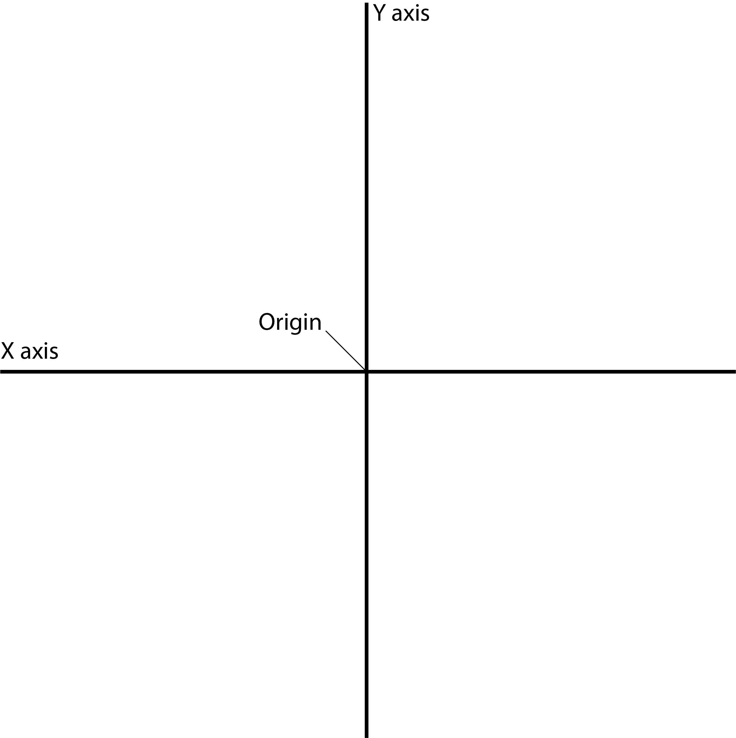Coordinate Plane Y Axis Grid Coordinate Plane Y Axis Grid