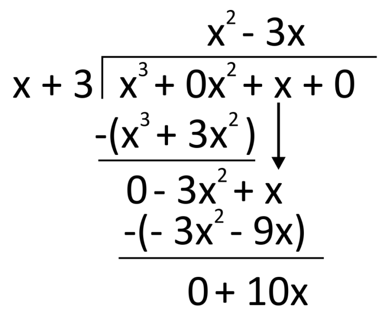 Dividing Polynomials (Sample Questions)