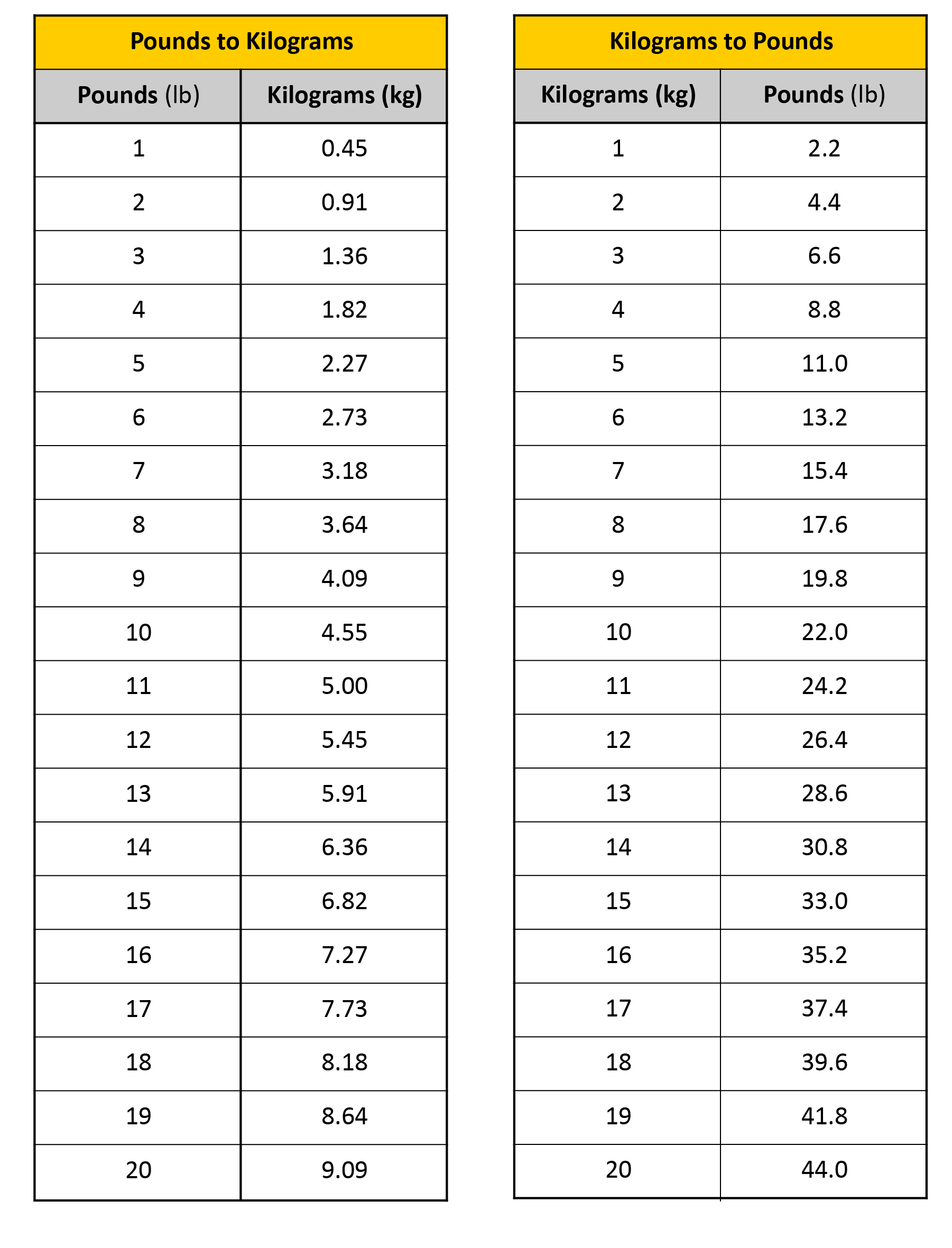 Kilogram Freecadfloorplans