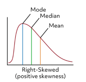 What is a Skew? (Video & Practice Questions)