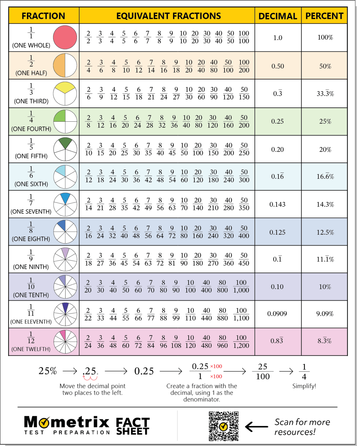 Converting Percentages to Decimals and Fractions (Video)