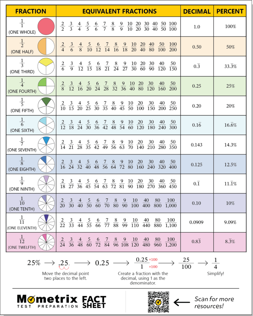 Converting Percentages to Decimals and Fractions (Video)