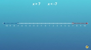 Graphing Solutions to Linear Inequalities (Video)