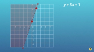 Graphing Solutions to Linear Inequalities (Video)