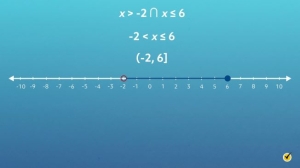 Graphing Solutions to Linear Inequalities (Video)
