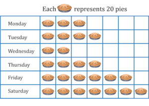 How to Analyze Pictographs for Data Interpretation (Video)