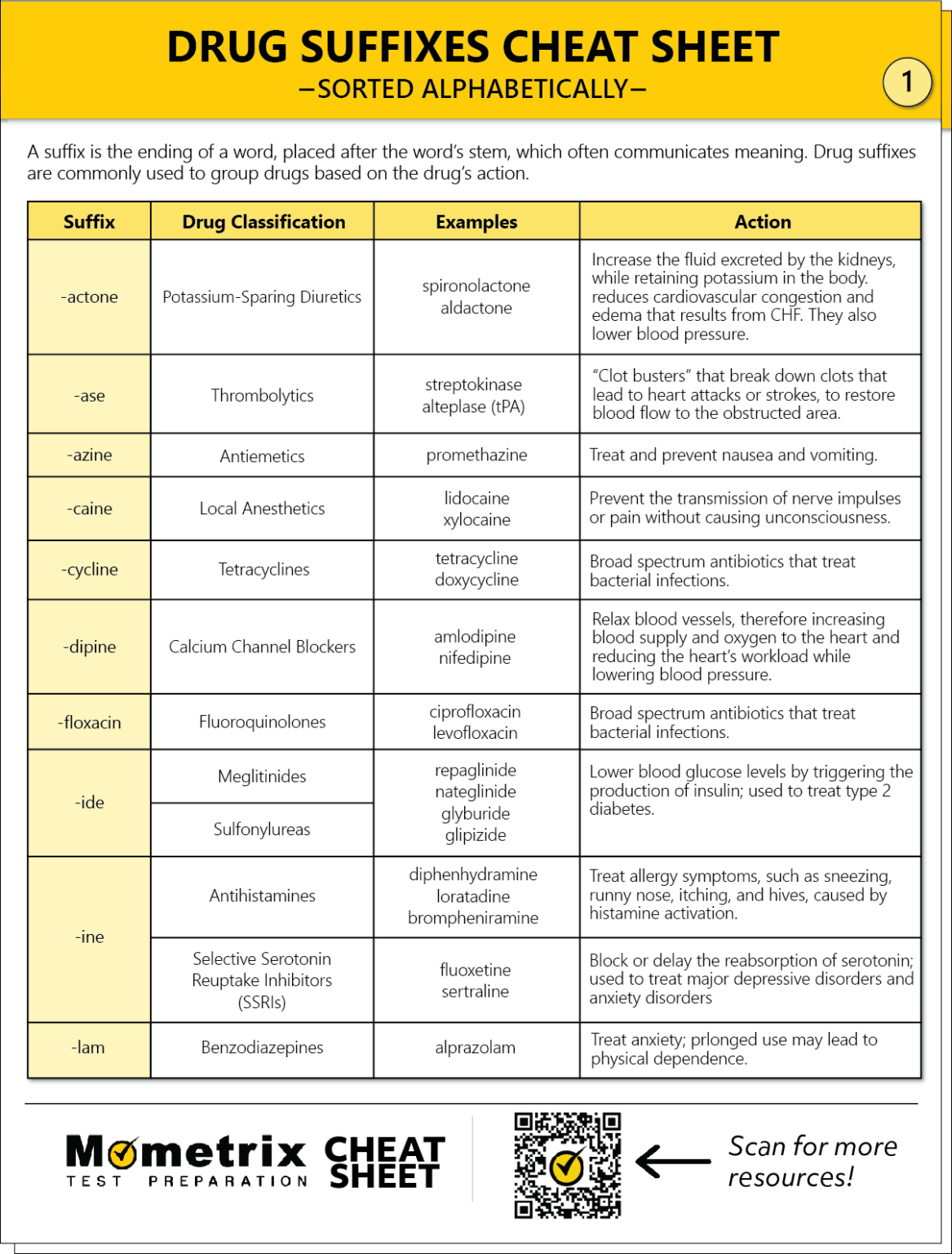 Common Drug Suffixes - Nursing Review (Video & FAQ)