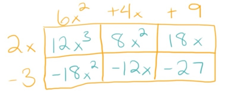 Multiplying Polynomials (Practice Video)