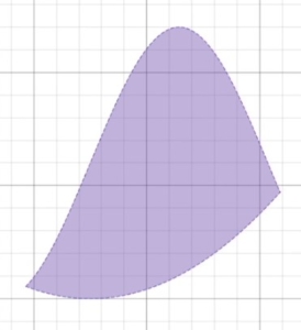 Calculating Areas Using Integration (Video)