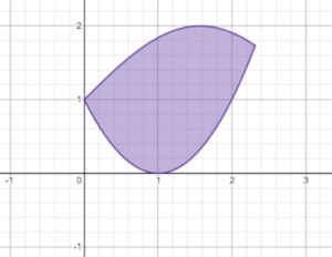 Calculating Areas Using Integration (Video)