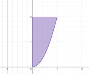 Calculating Areas Using Integration (Video)