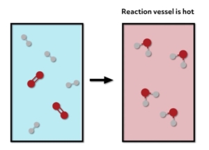 What is Enthalpy? - Chemistry Review (Video)
