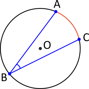 Arcs and Angles of Circles (Video & Practice Questions)