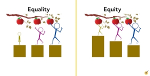 Understanding Equality vs Equity: Crucial Distinctions (Video)