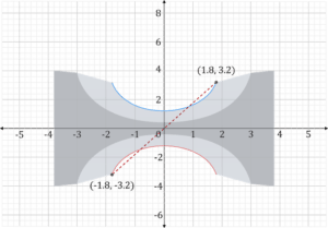 Determining Even and Odd Functions (Video & Practice Questions)