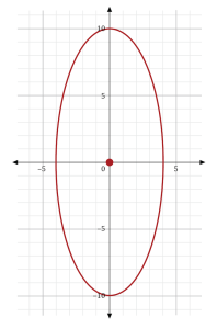 Ellipse (Video)