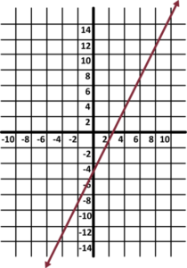 Solving Systems by Graphing (Video)