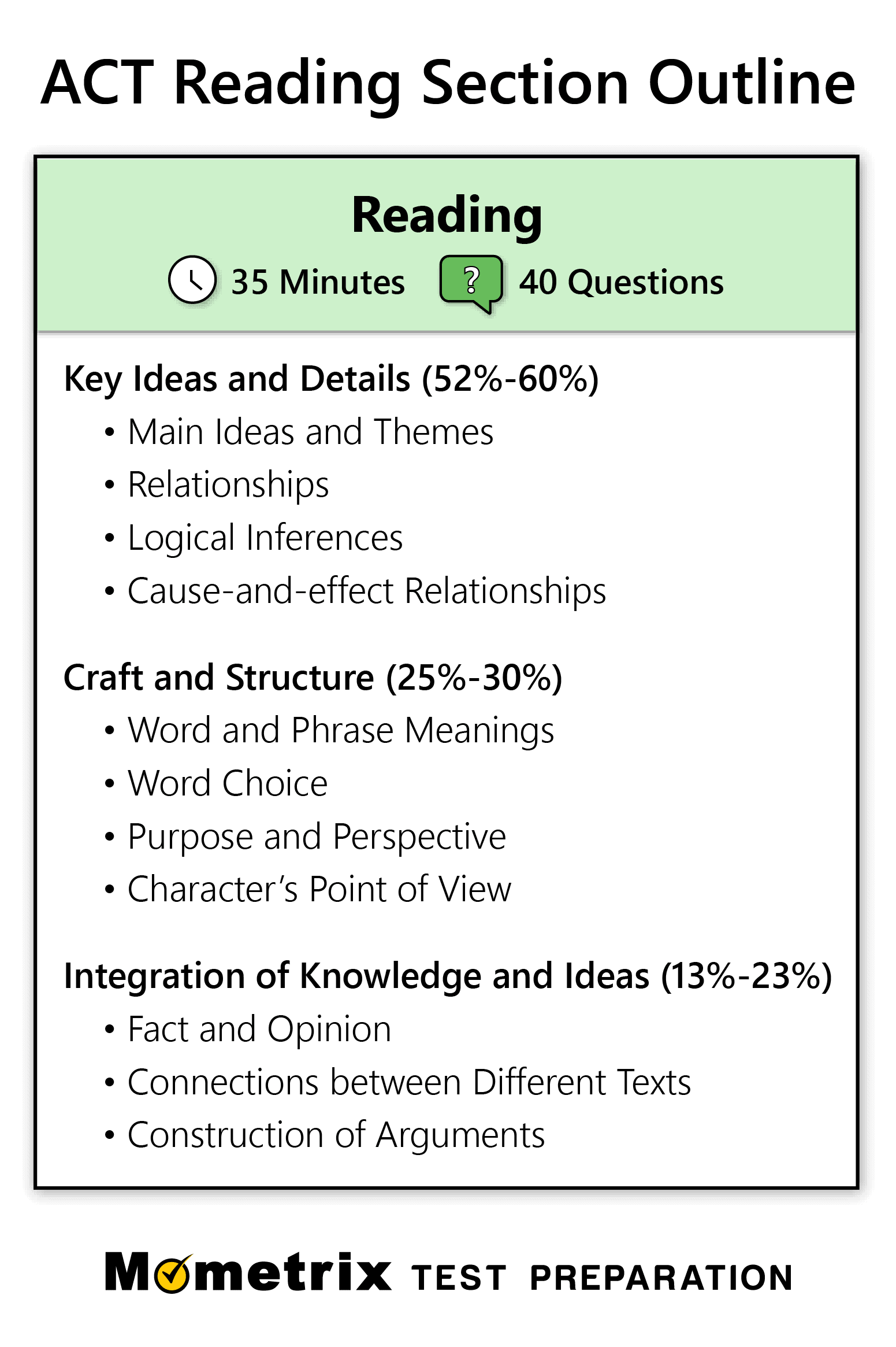 SAT Reading Practice Test updated 2023 49 OFF