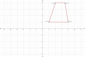 Rules of Rotation - Geometry Review (Video & Practice Questions)
