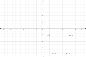 Rules of Rotation - Geometry Review (Video & Practice Questions)