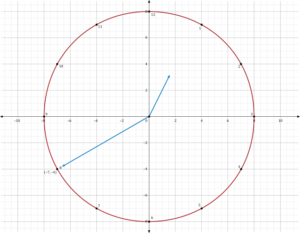 Rules of Rotation - Geometry Review (Video & Practice Questions)