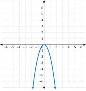 Manipulation of Functions (Video & Practice Questions)